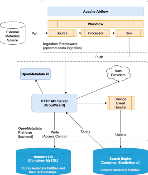 Deploying OpenMetadata on Azure Kubernetes Service - Syntio