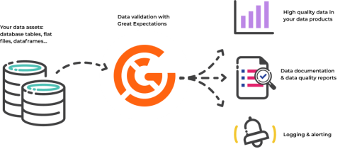 Great Expectations - Syntio